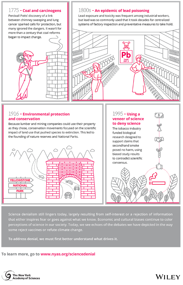 An Illustrated History of Science Denial - NYAS